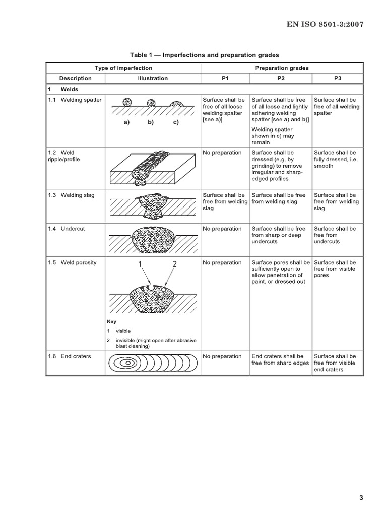 En ISO 8501-3 - Table Preparation Grades | PDF