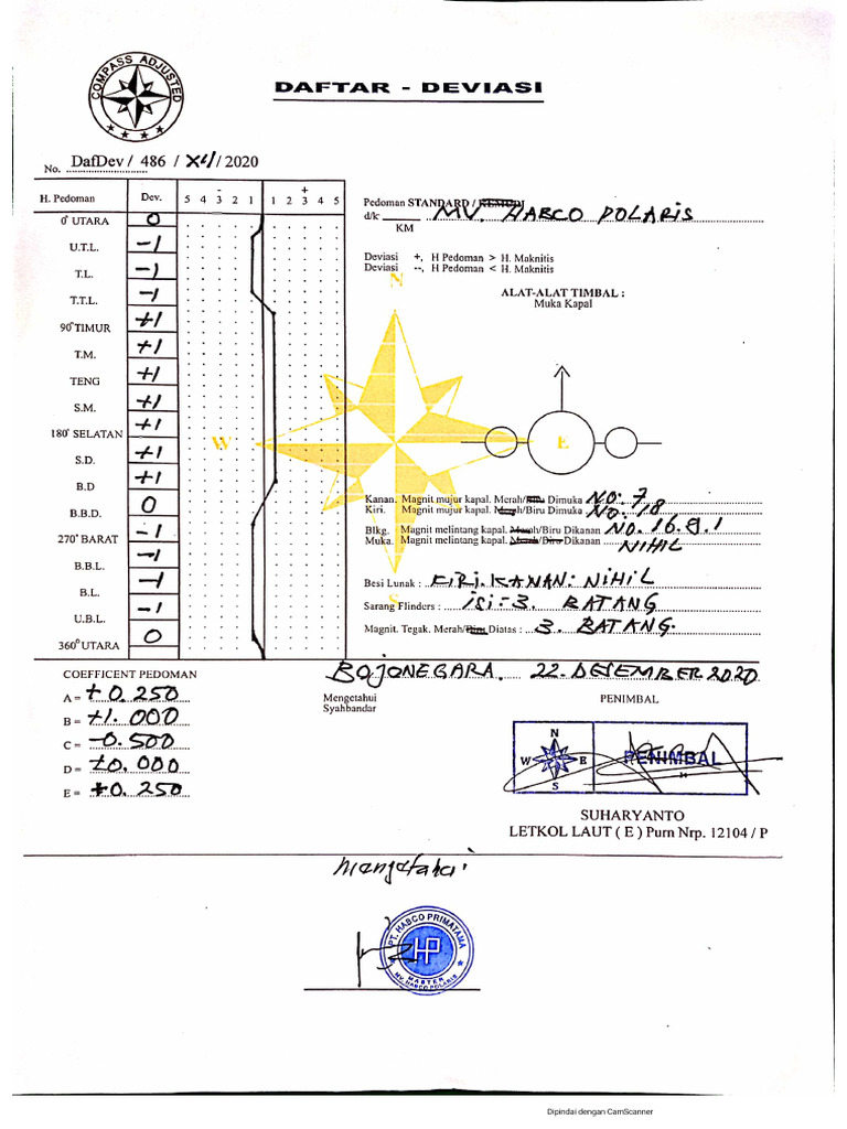 Daftar Deviasi | PDF