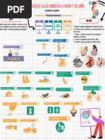 ESAMYN | PDF | Amamantamiento | Parto