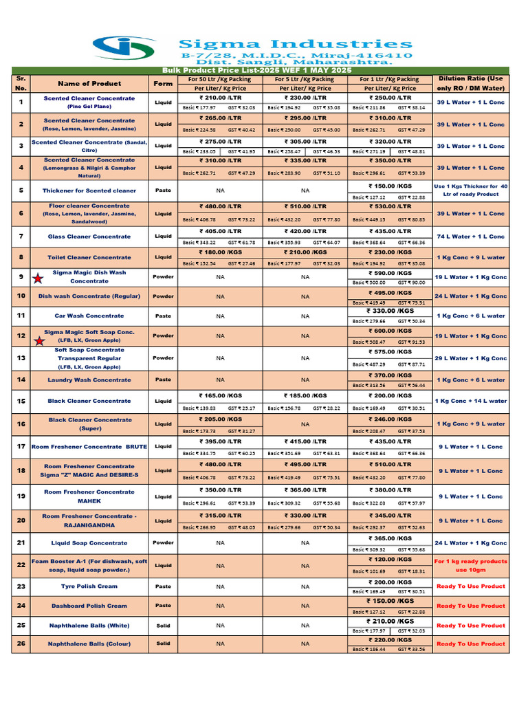 Sigma Product Price List On May 2025 | PDF | Soft Matter