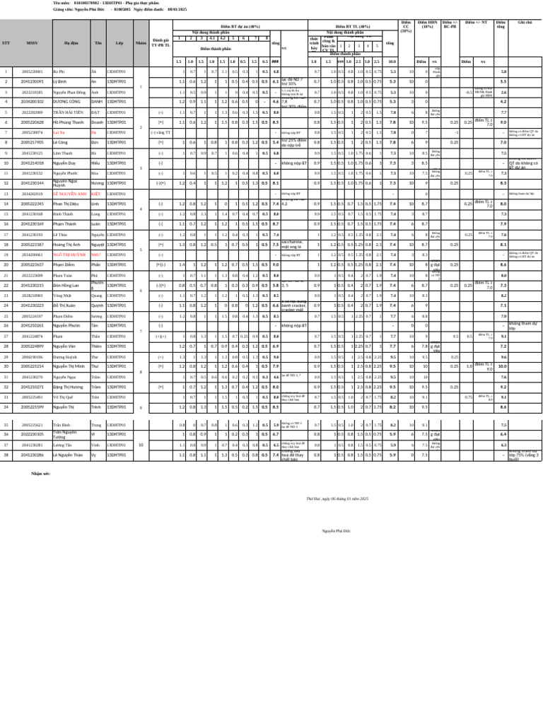 DSSV Diem QT 01 Final | PDF