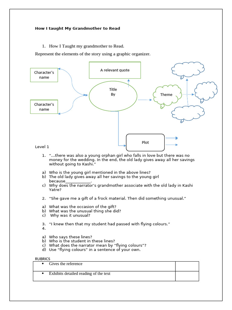How I Taught My Grandmother FB Qs (002) With Concept Map | PDF
