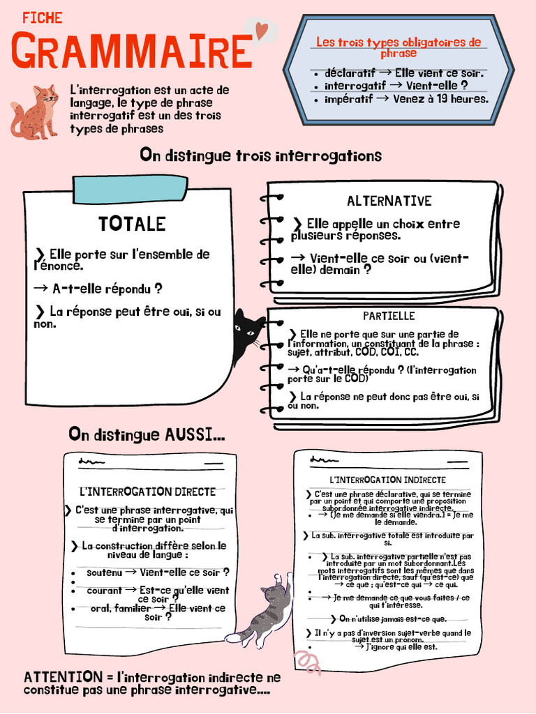 Types d'interrogation en grammaire | PDF | Question | Phrase