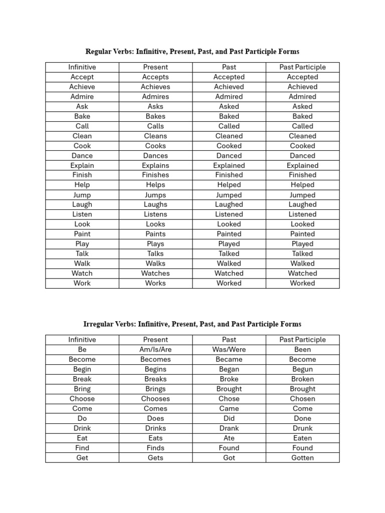 Verbs Tenses | PDF | Verb | Semantics