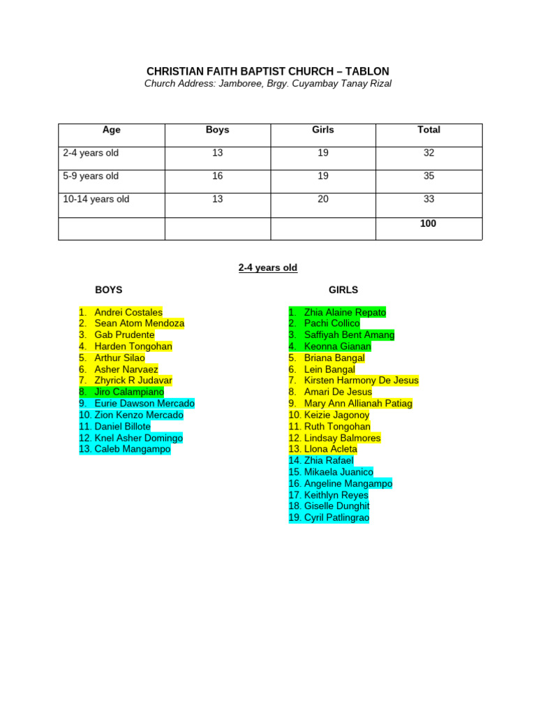 Copy-Christian Faith Baptist Church - Tablon Occ List of Children - Wps ...