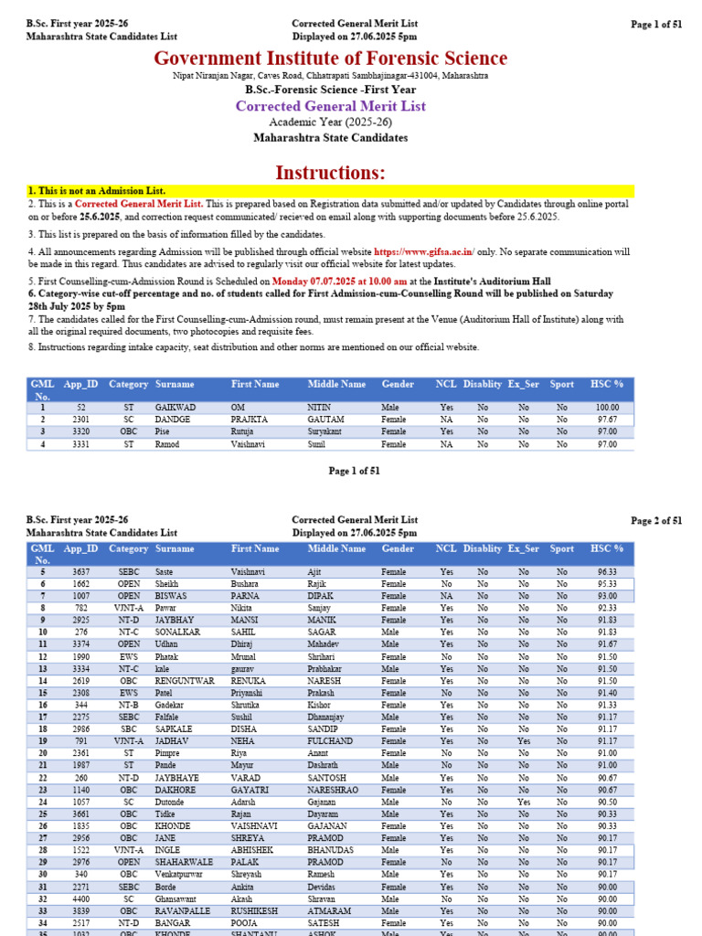 Bsc Fy Corrected Gml Ms 27.6.2025 5pm Gifsa | PDF