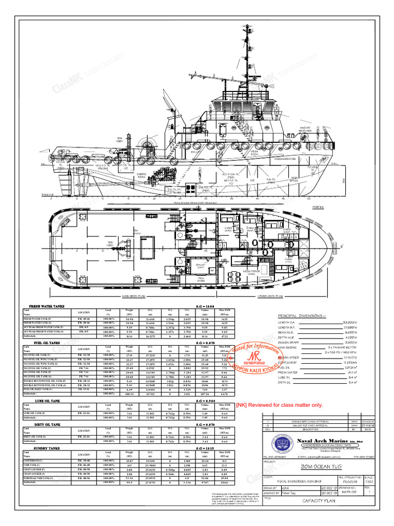 Capacity Plan r1 | PDF