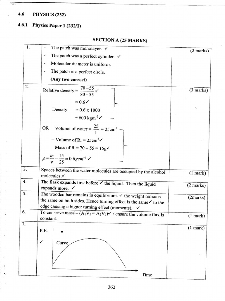 2017 Kcse Physics Pp1 Marking Scheme | PDF