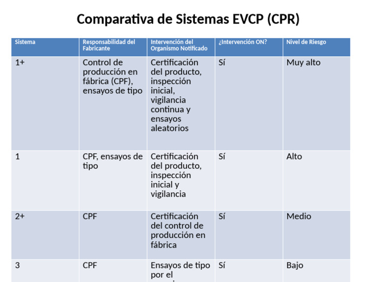 Infografia Sistemas EVCP | PDF