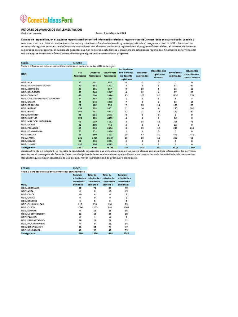 Informe Ancash Conecta Ideas Al 06-05 | PDF