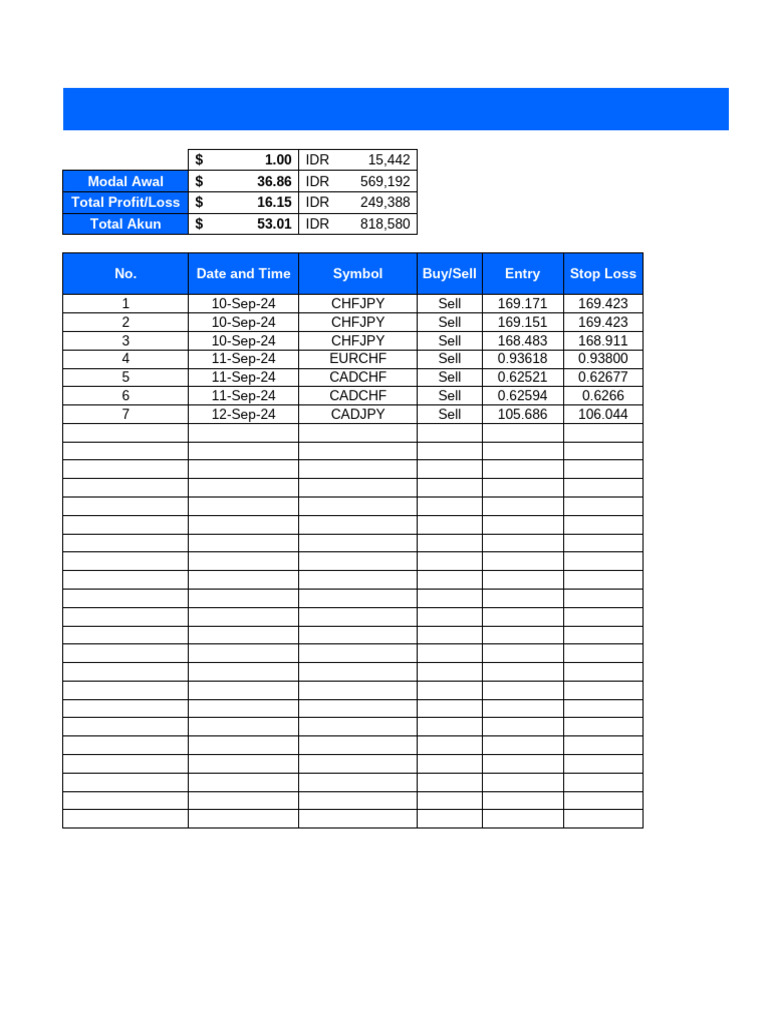 Forex Trade Journal Summary | PDF