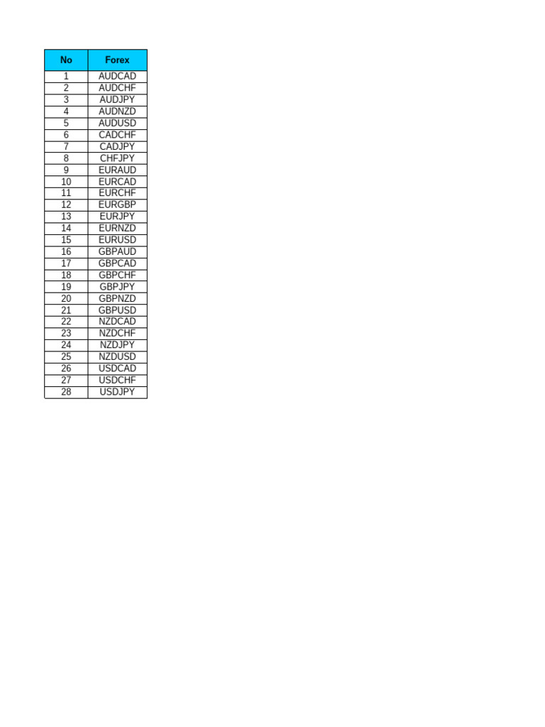 Most Volatile Forex Pairs 2024 | PDF