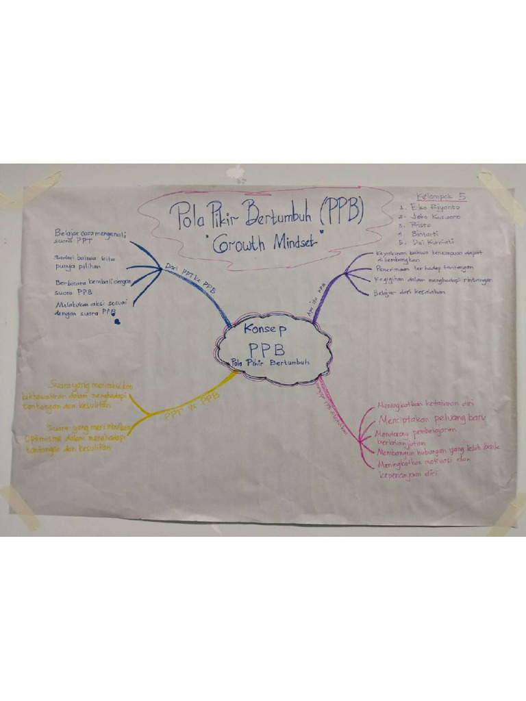 Peta Konsep PPB Kelompok 5 | PDF