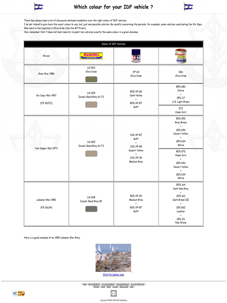 IDF Vehicle Colour Guide | PDF | Israel Defense Forces