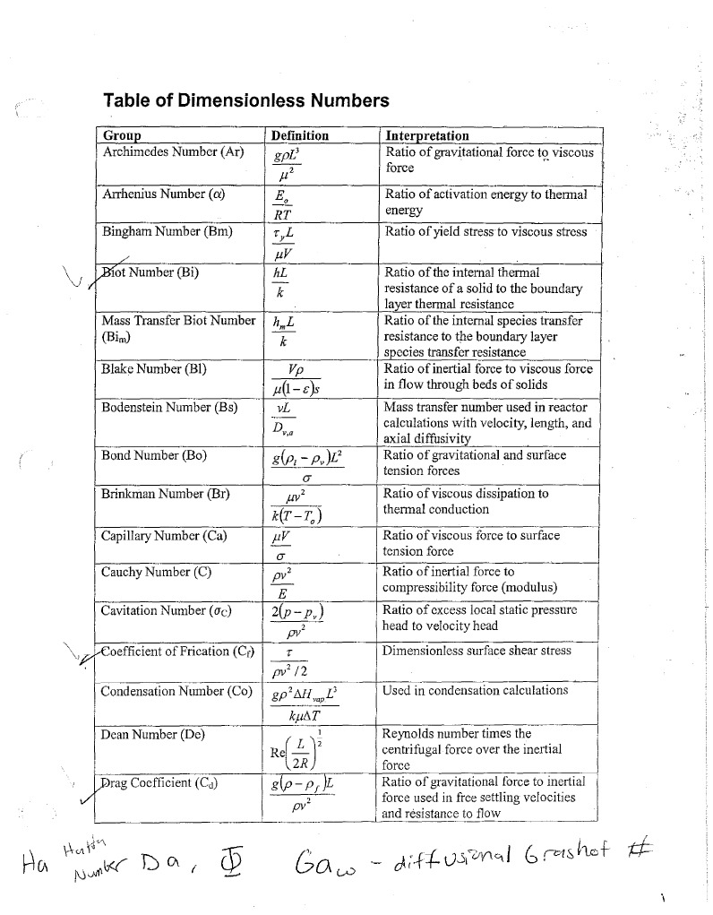 Dimensionless Numbers | PDF | Foreign Language Studies