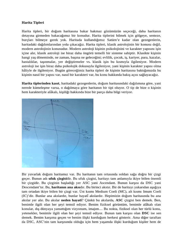 Harita Tipleri | PDF