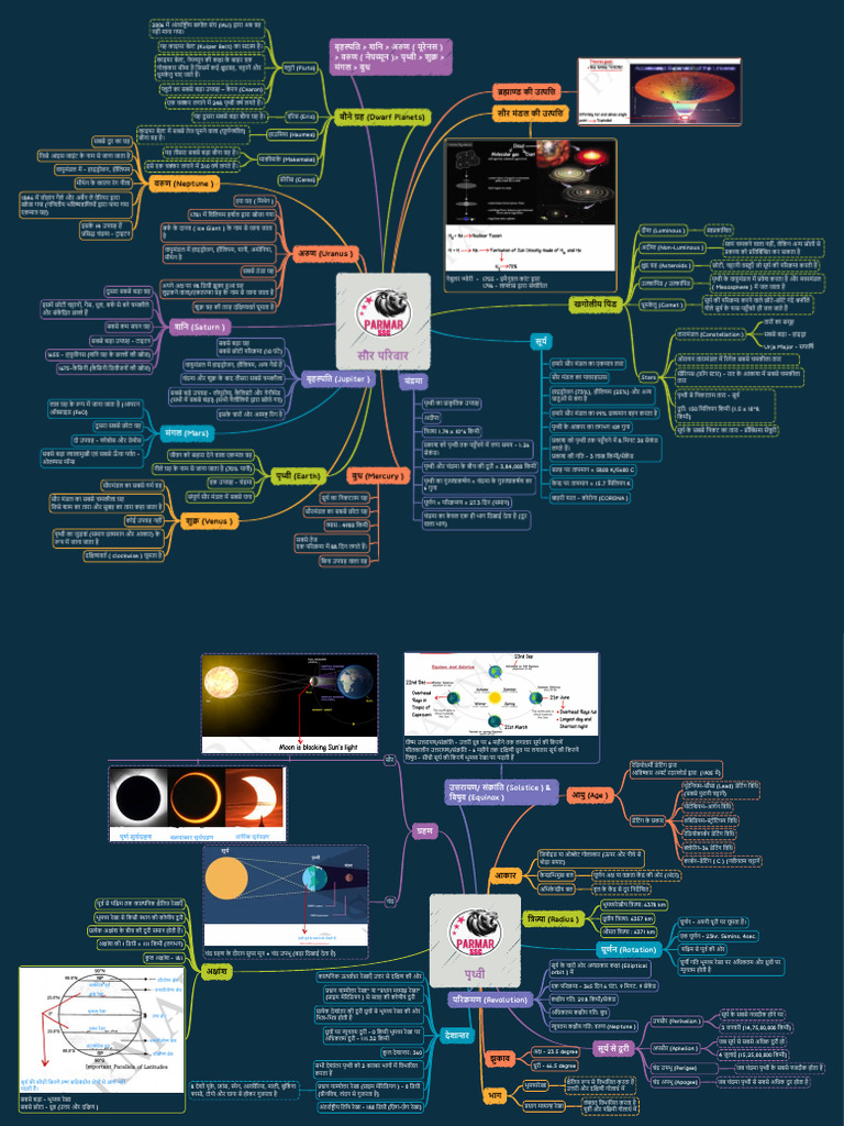 Dwarf Planets | PDF