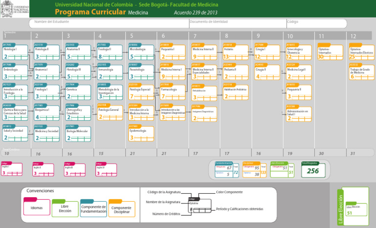Malla Curricular Medicina UNAL | PDF | Medicina | Ciencias de la vida