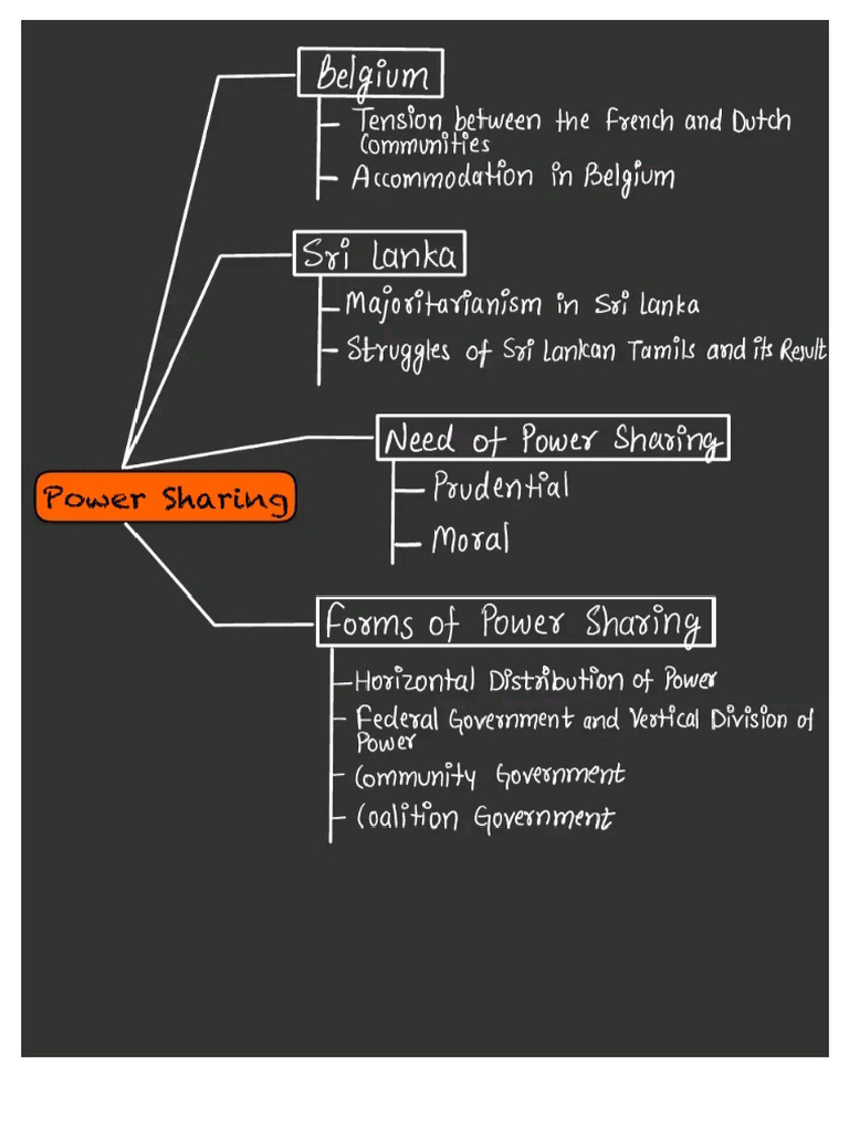 Power Sharing Notes | PDF