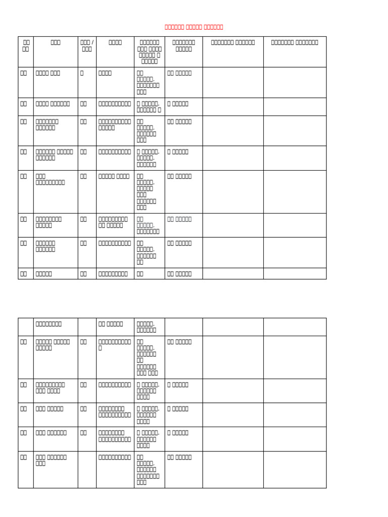 Character List | PDF