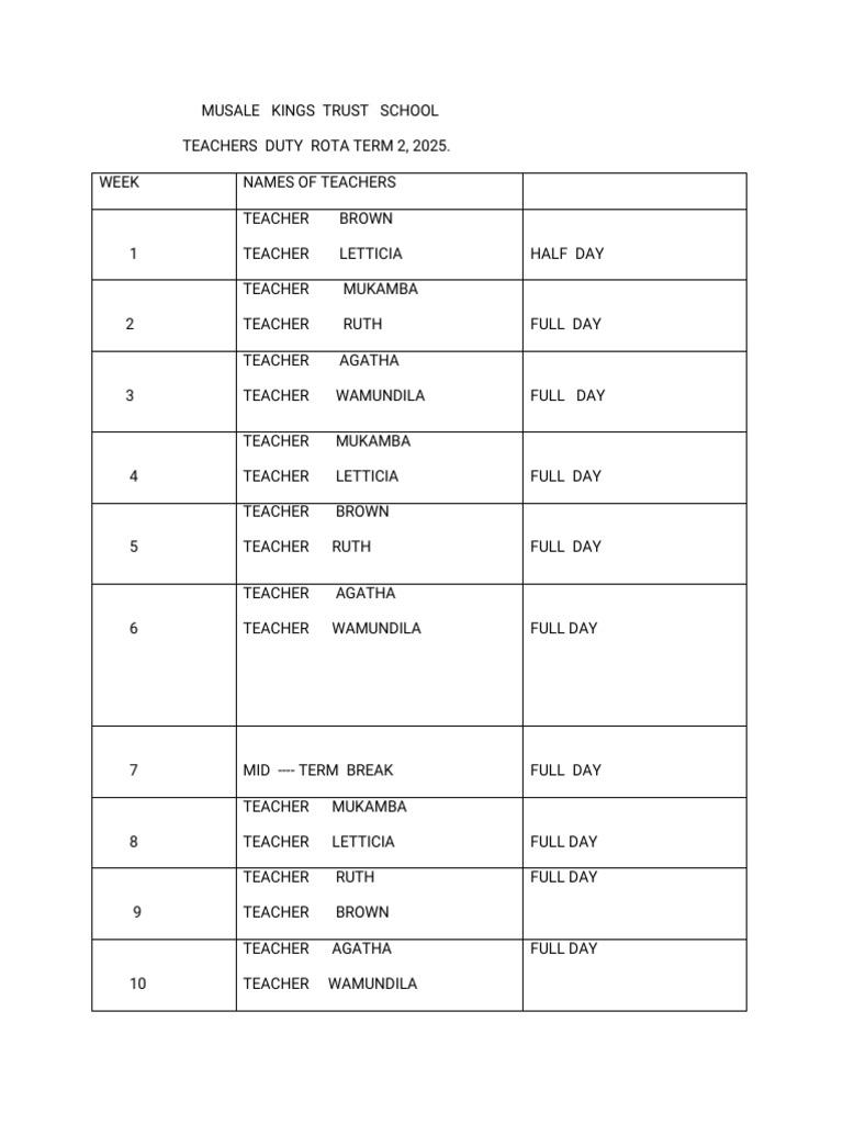 MUSALE KINGS Duty Rota Term 2,2025) | PDF