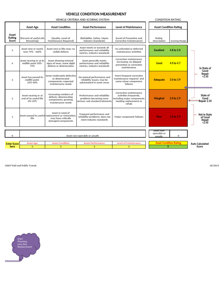 Vehicle Rating Spreadsheet | PDF | Reliability Engineering