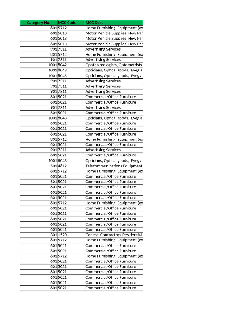 Merchant List Gov Download | PDF | Computer Hardware | Manufactured Goods