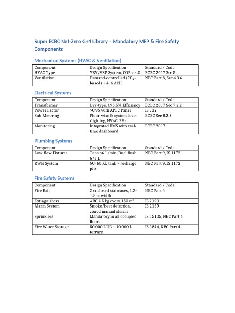 Super ECBC MEP Fire Essentials | PDF