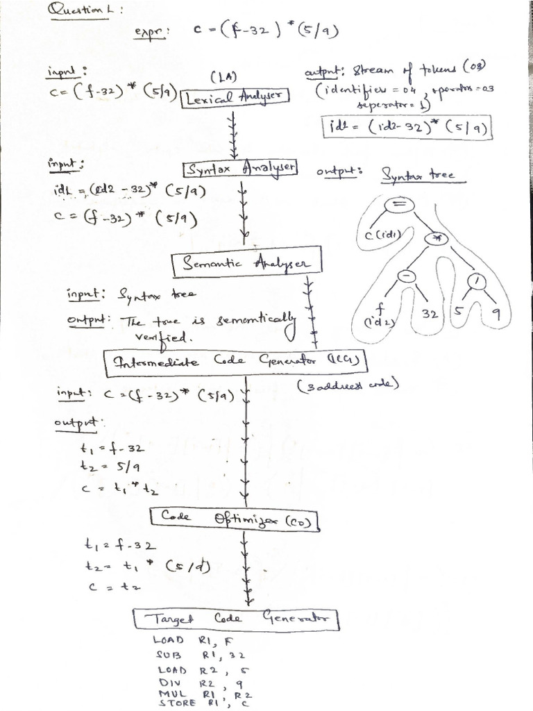 CPTT Assignment1 | PDF
