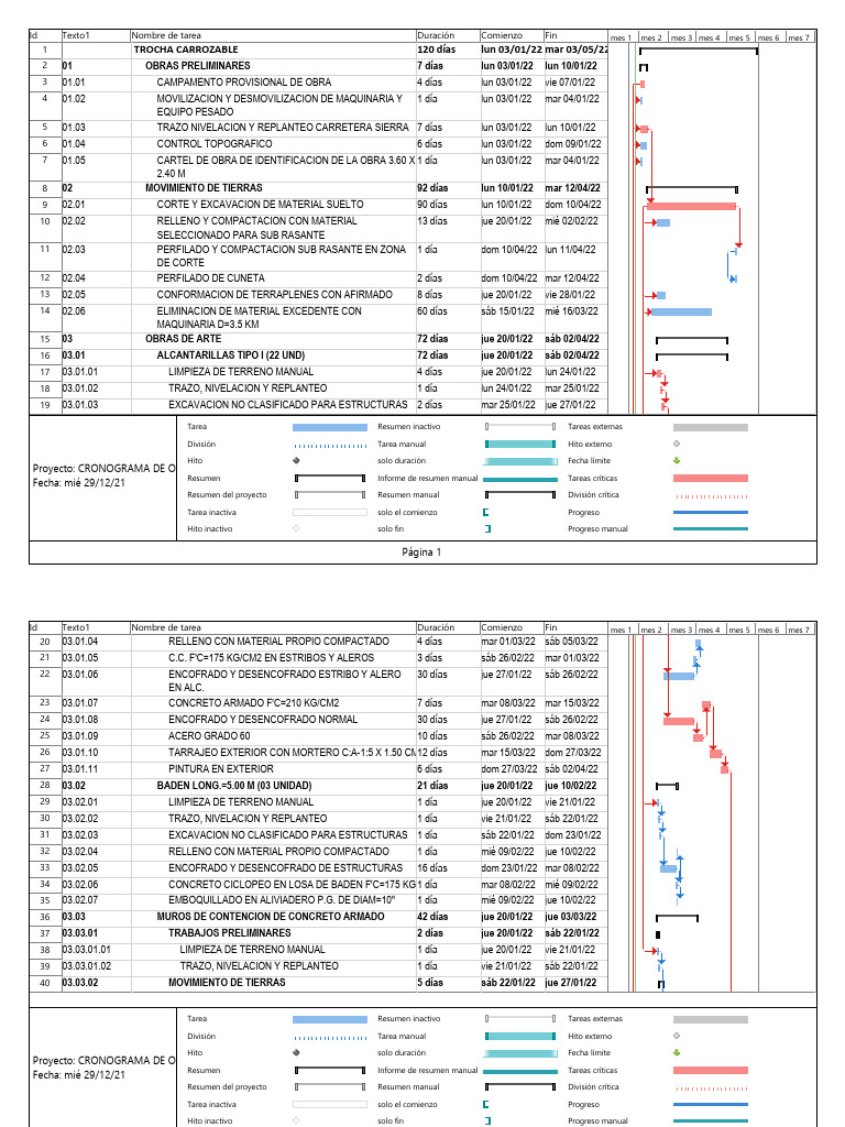 07.01 Cronograma de Obra Gantt | PDF | Ingeniería de Edificación | edificio