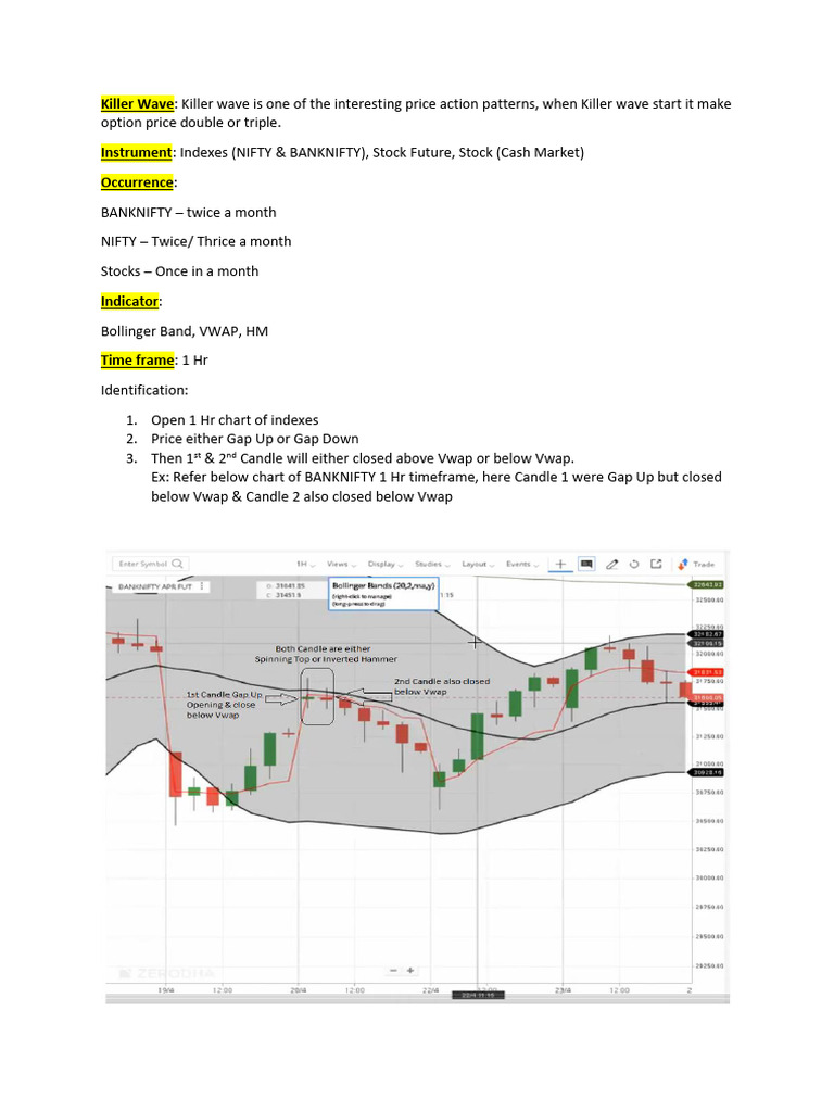 Killer Wave Trading Strategy Guide | PDF