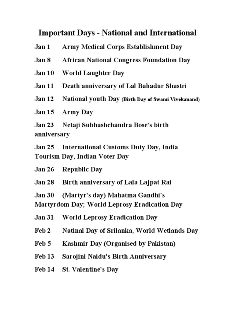Important Days - National and International: (Birth Day of Swami Vivekanand) | PDF