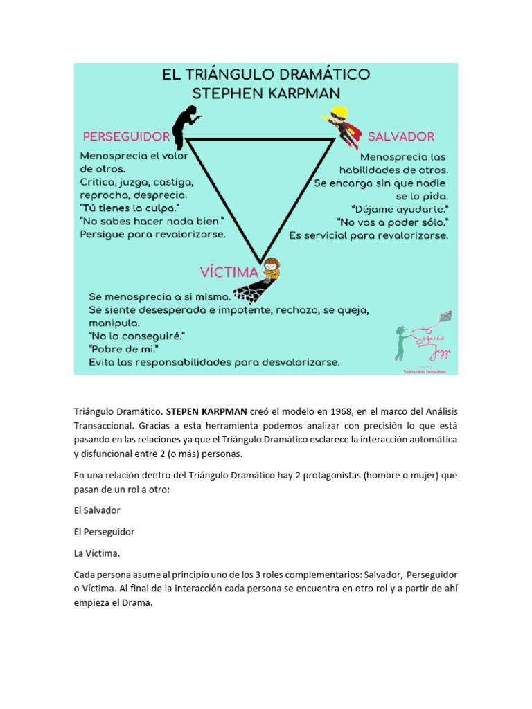 Triángulo Drámatico Stephen Karman | PDF | Inquisición | Las emociones