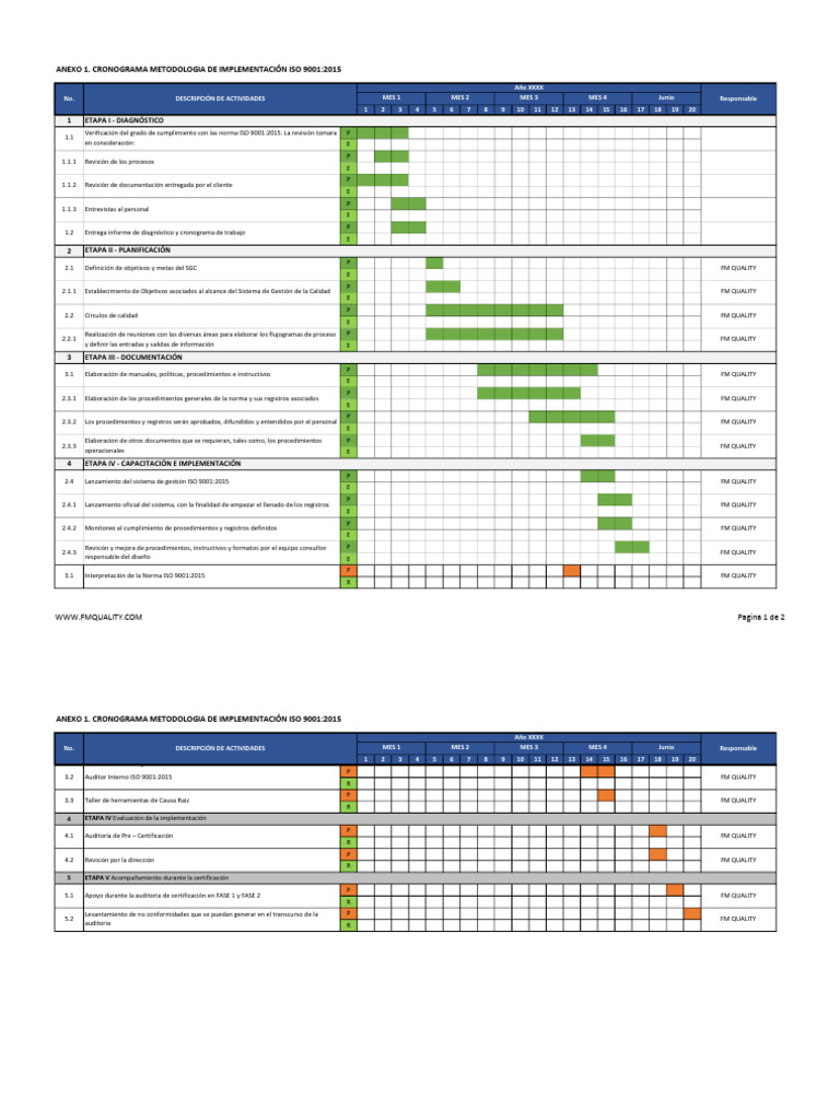 Implementacion SGC | PDF | Business | Pensamiento sistémico
