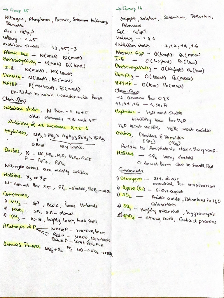 Group 15&16 Short Notes | PDF