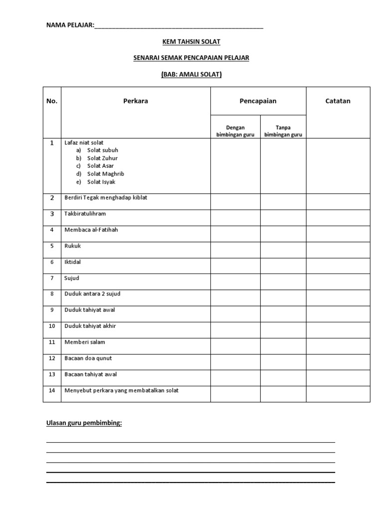 Borg Penilaian-Amali Solat | PDF