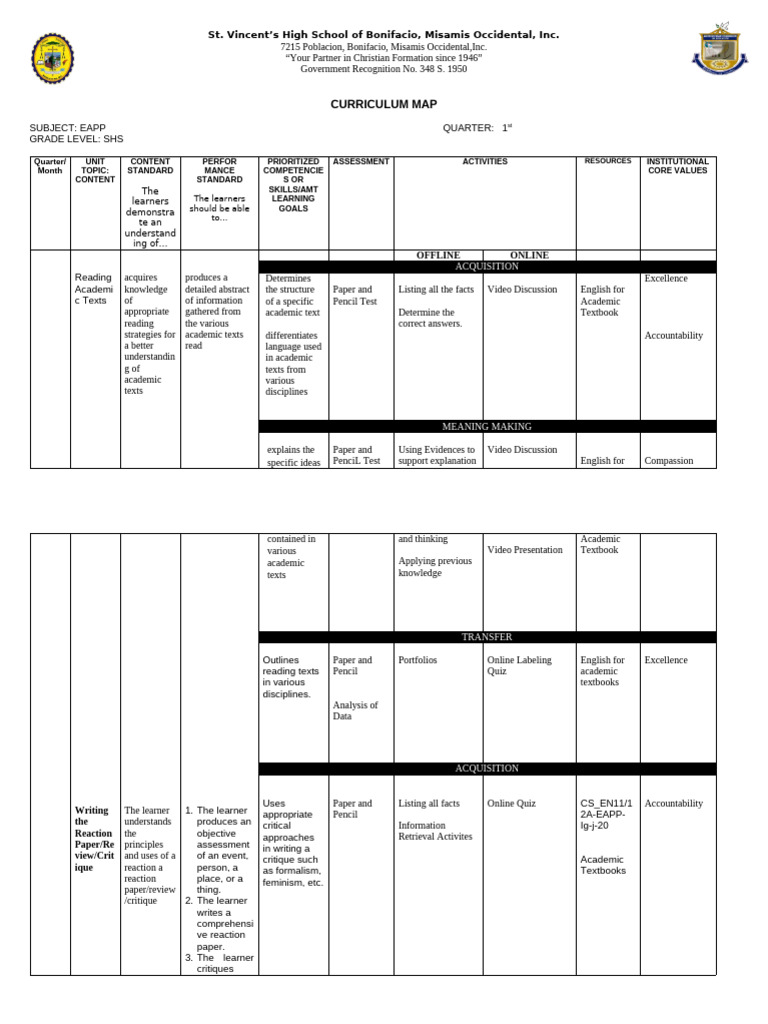 Curmap Eapp Shs | PDF | Learning | Curriculum