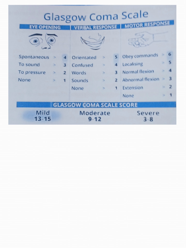 Gcs | PDF
