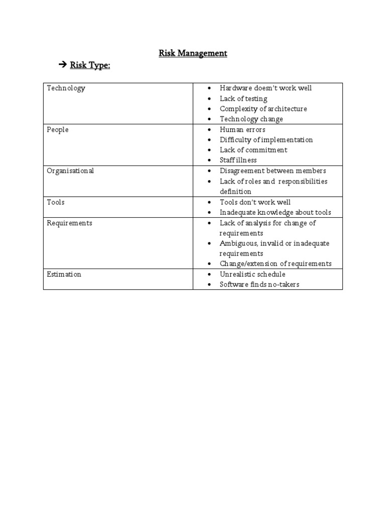 Risk Management | PDF | Risk | Risk Management