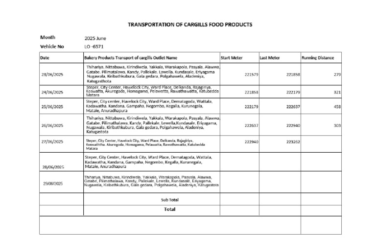 Transpotation Cargills-Mar-2 | PDF