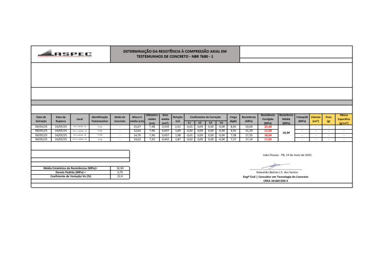 Certificado de Testemunho #PF-004 | PDF | Estatísticas descritivas