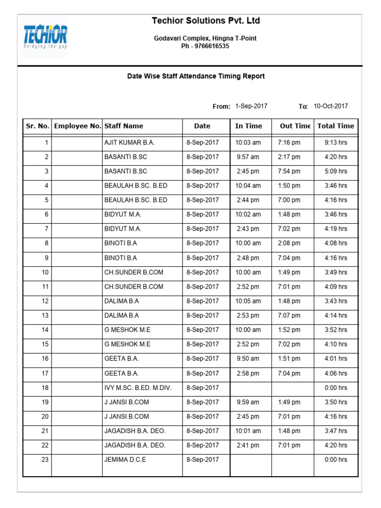 Date Wise Attendance Timing | PDF