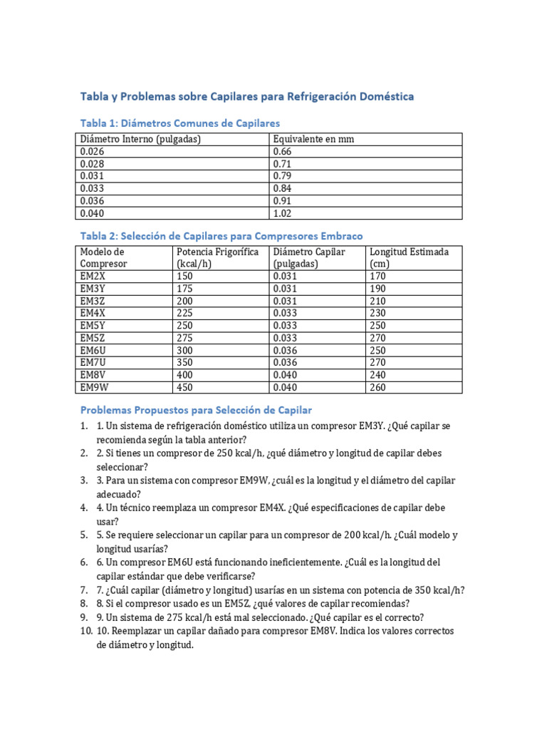 Tabla Problemas Capilares Embraco | PDF