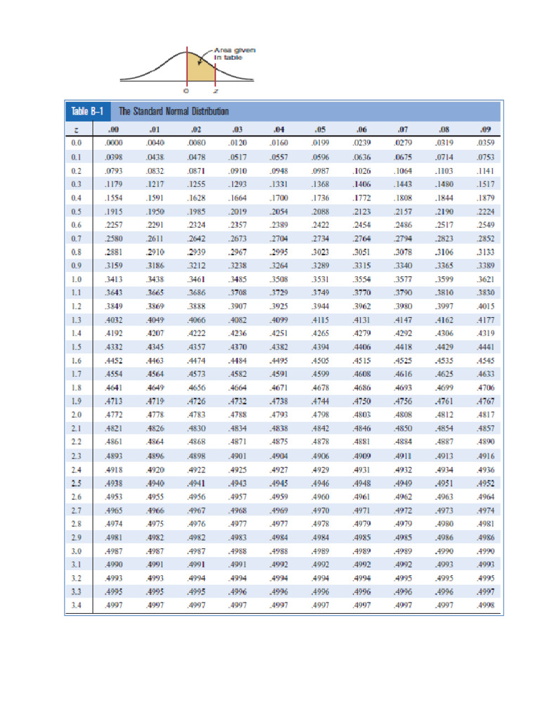 Z Table | PDF