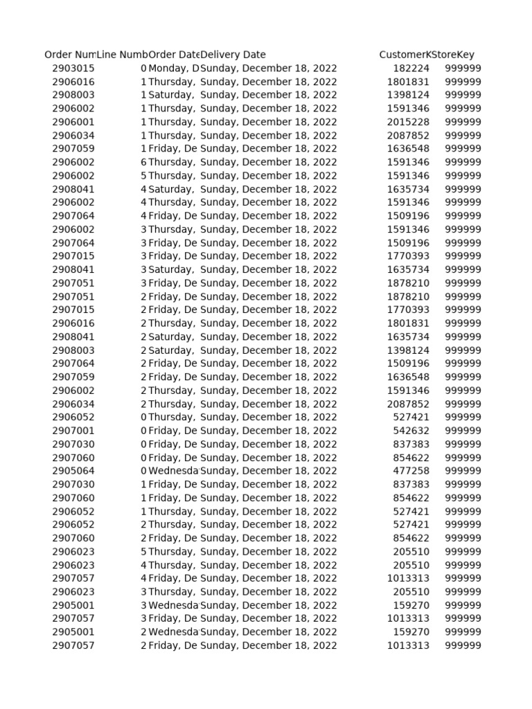 Order Details for December 18, 2022 | PDF
