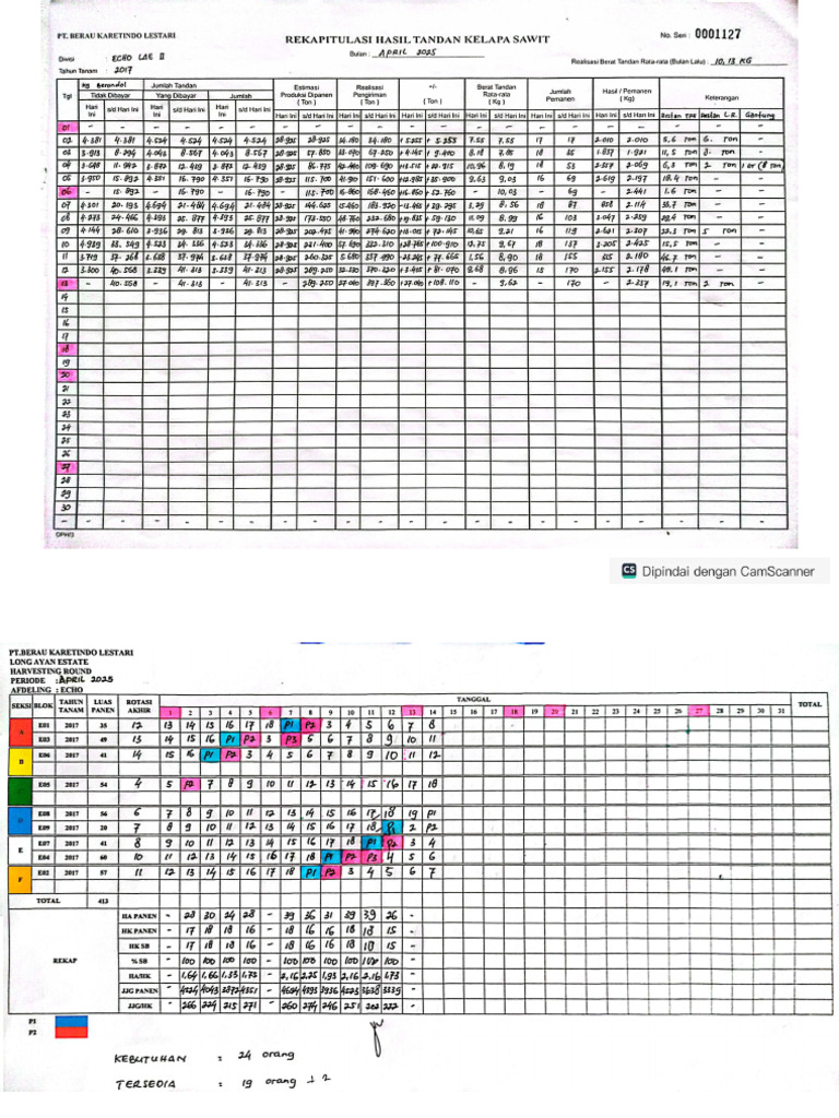 Crop Book Dan Rotasi Panen Echo Lae 2 | PDF