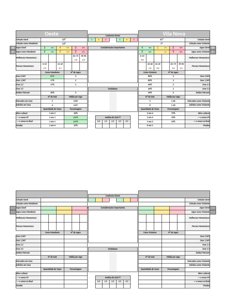 Planilha de Analise 2.0.xlsm | PDF