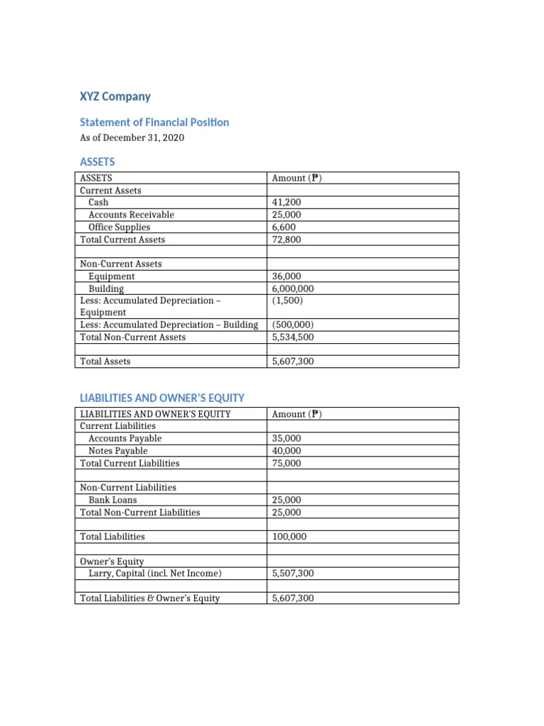XYZ Statement of Financial Position | PDF