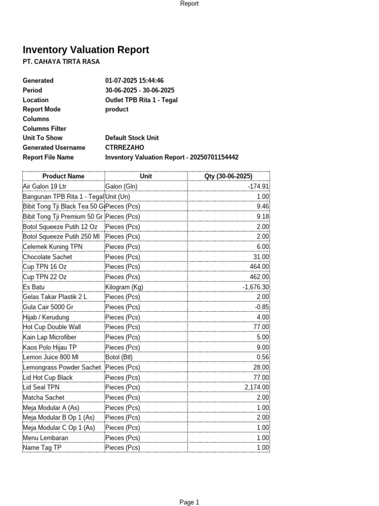Inventory Valuation Report CTRREZAHO 17513594864799 | PDF
