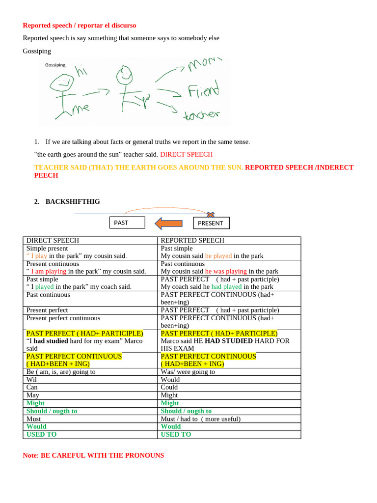 Understanding Reported Speech Rules | PDF | Perfect (Grammar ...